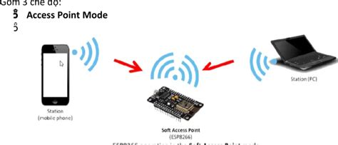 MẠch CẢnh BÁo NhiỆt ĐỘ VÀ ĐỘ Ẩm SỬ DỤng Esp8266 VÀ Dht 11