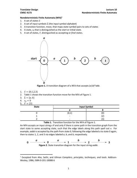 nondeterministic finite automata nfa
