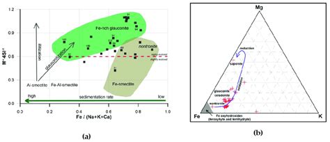 Variability Of Phyllosilicate Minerals In Crusts From The Dhr A