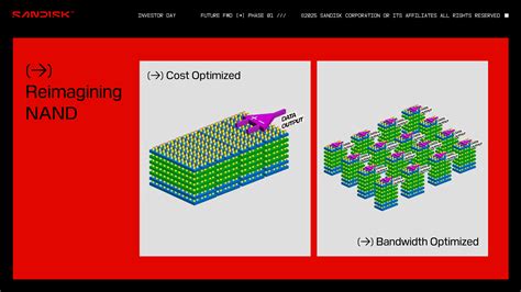 Sandisks New High Bandwidth Flash Memory Enables 4tb Of Vram On Gpus