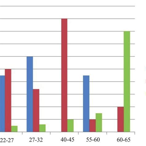 The Workload Of The Monitoring Group Download Scientific Diagram