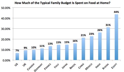 ჯანმრთელობა და სწრაფი კვება სტატისტიკები
