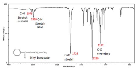 Ir Spectrum Functional Groups Chart Denshort