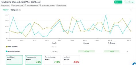 Understanding Amazon Analytics