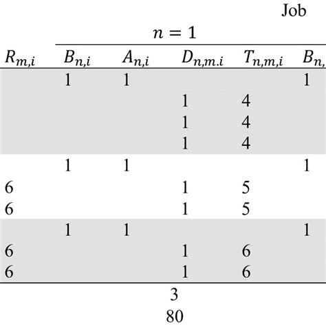 Data Set 1 For The Example Problem Download Table
