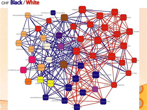 Ppt The Human Phenotypic Disease Network Powerpoint Presentation Free Download Id 4726359