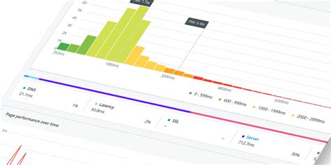274 Landmarks Voiceover And Css Resets Css Tricks