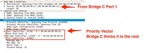 The Spinning Tree Protocol Hechao S Blog