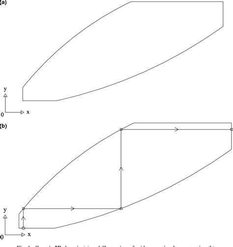 Figure 1 From A Cartesian Grid Finite Difference Method For 2d Incompressible Viscous Flows In