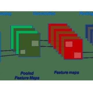 1 General Architecture Of CNN Download Scientific Diagram