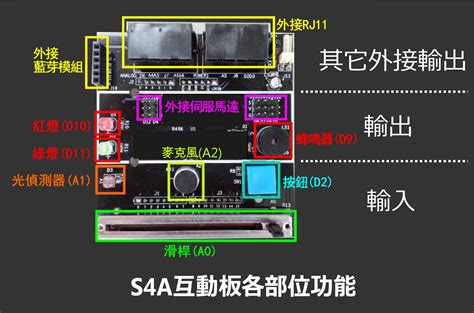 S4a互動板介紹【s4a Sensor Board For Arduino S4a感測互動擴充板】 S4a互動板介紹【s4a Sensor Board For Arduino S4a感測互動擴充板】