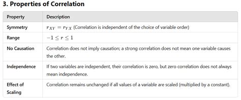 Correlation And Regression Analysis