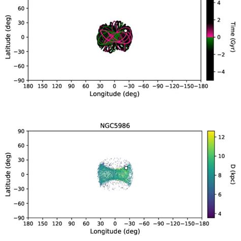 Various Projections Of The Host Globular Cluster Orbit With Its