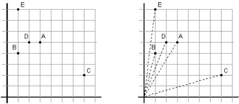 Complex Declarations