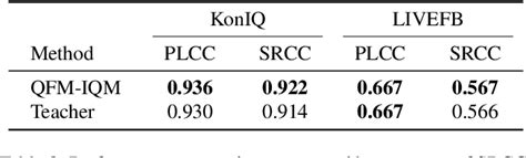 table 8 from adaptive feature selection for no reference image quality