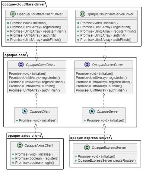github teamjayj opaque starter typescript starter packages for