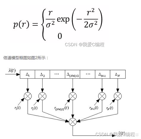 M基于fpga的多径信道模拟verilog实现包含testbench可配置snr频偏多径增益和多径延迟 阿里云开发者社区