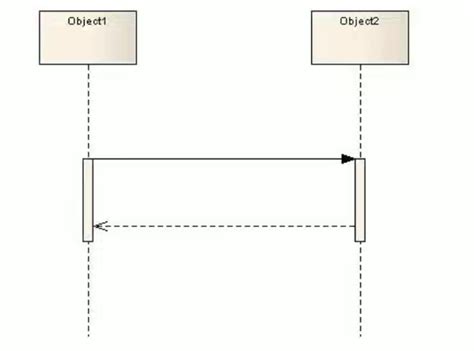 【软件设计】如何画时序图软件时序图怎么画 Csdn博客
