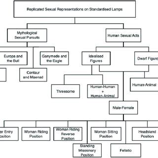 Replicated Sexual Iconography On Standardised Provincial Lamps Download Scientific Diagram