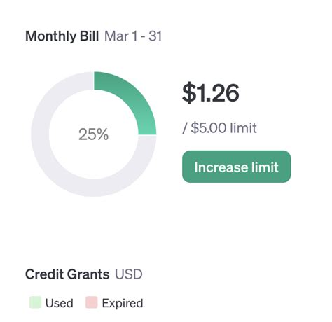 How I Built An AI Powered UML Generator Girish Koundinya