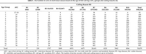 Table 1 From The Use Of Artificial Neural Networks And A General Discriminant Analysis For