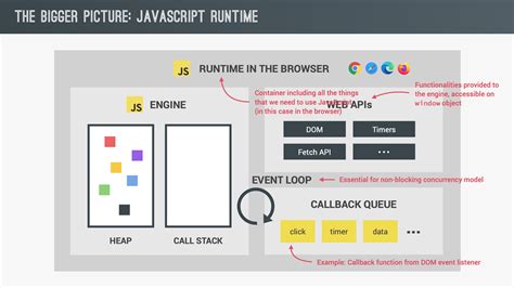 Js 자바스크립트 런타임