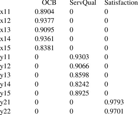 Loading Factor Value Download Table