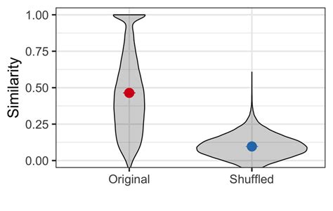Cosine Similarity Between Sbert Embeddings Of Corresponding