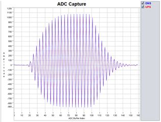 MSP FR Captured ADC Waveform Has Asymmetrical Positive And Negative Amplitude Peaks MSP