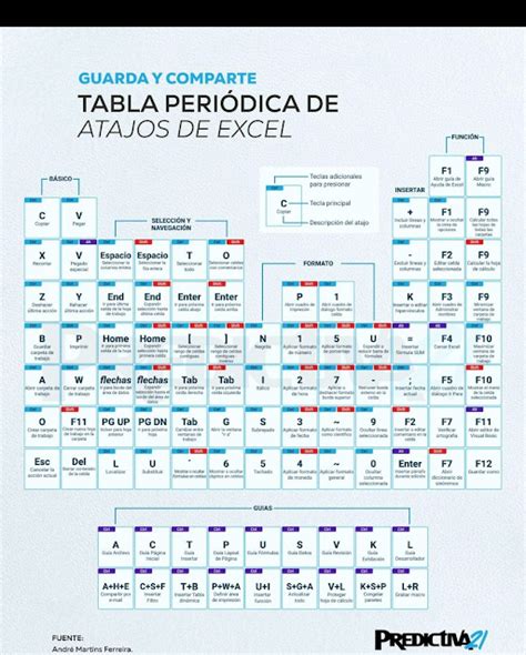 Biblioteca Virtual De La Escuela Superior Ana Jacoba Candelas Atajos En Excel