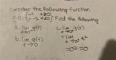 Solved Consider The Following Function F T {t2 −2 20 ≥0}