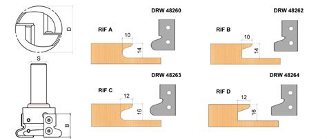 Finger Pull Insert Router Bit QIC Tools