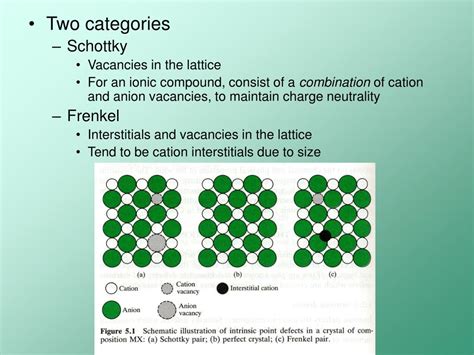 Ppt Statistical Thermodynamics Of Defects In Solids Powerpoint Presentation Id1119177