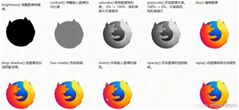 彻底弄懂css Filter滤镜 使用filter将彩色图片变成黑白 Csdn博客 彻底弄懂css Filter滤镜 使用filter将彩色图片变成黑白 Csdn博客