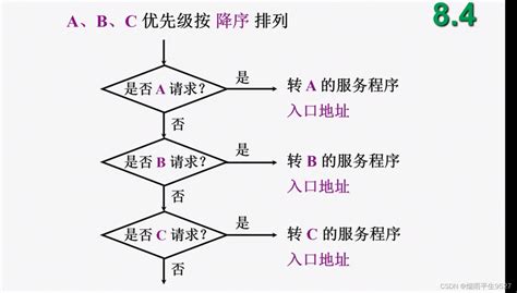 计算机组成原理（七）cpu的结构和功能 计算机组织与结构 cpu csdn博客