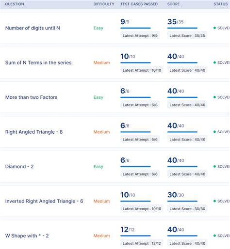 Allen Jeriel On Linkedin Day30 100daysofcodingchallenge 100daysofcodechallenge