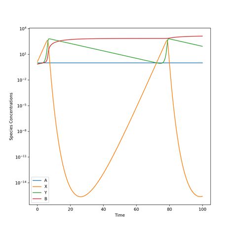 Research Apoorv Srivastava