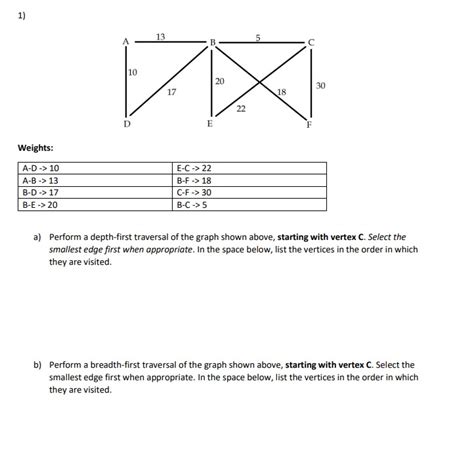 solved weights a ﻿perform a depth first traversal of the
