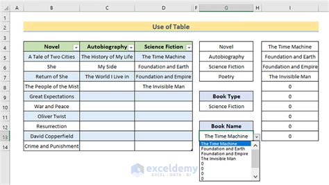 How To Create A Dynamic Dependent Drop Down List In Excel 2 Methods