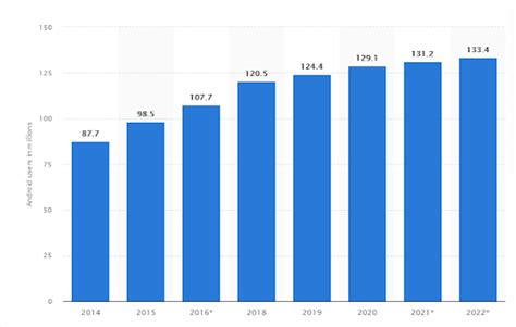 Checking Trusted Root Certificates On An Android