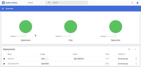 Tutorial De Kubernetes Cómo Instalarlo Paso A Paso Ionos España