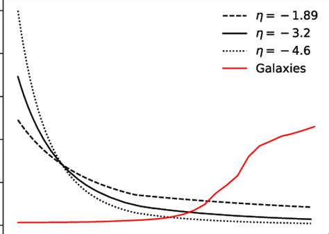 The Alignment Amplitude Of Both The Lsst Clusters Extrapolated From