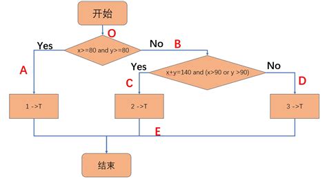 【白盒测试】单元测试的理论基础及用例设计技术（6种）详解 阿里云开发者社区