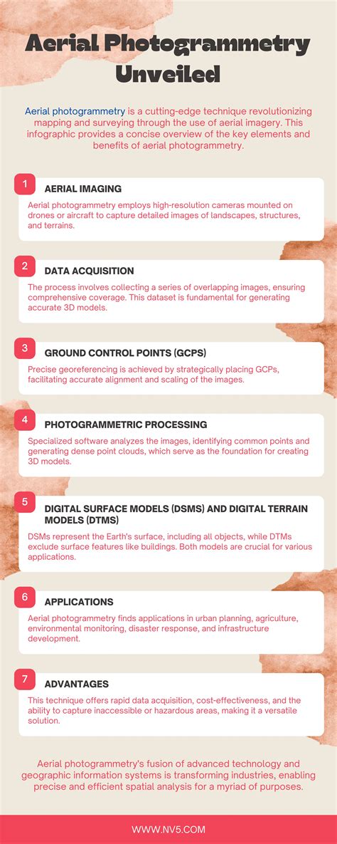 Aerial Photogrammetry Unveiled Pdf 3 D Graphics Computer Software