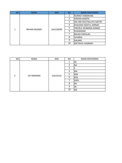 Kelas F 022 Hasil Input Data Kuisioner 3 Pdf