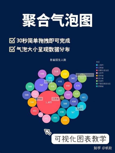可视化图表教学简单拖拽完成聚合气泡图,展示数据分布情况 知乎 可视化图表教学简单拖拽完成聚合气泡图,展示数据分布情况 知乎