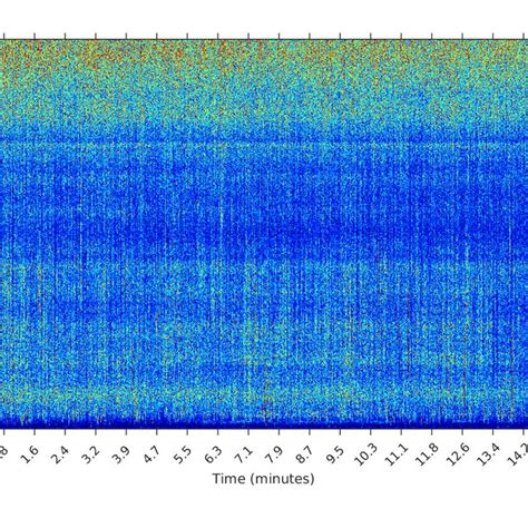 waveform and spectrogram of first sample noise only download