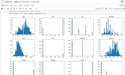 shubham raj gupta on linkedin datascience dataanalysis python