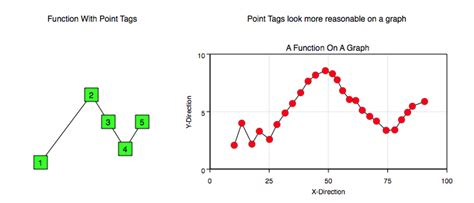 Point Tags