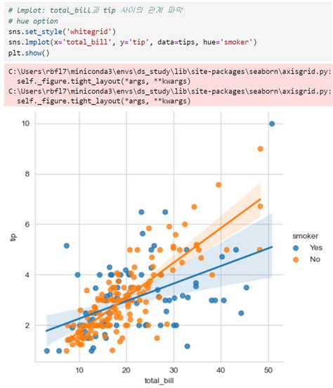 Matplotlib Seaborn